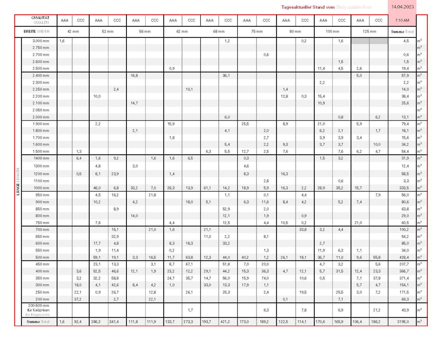 COMPONENTS Lagerbestand - Pollmeier