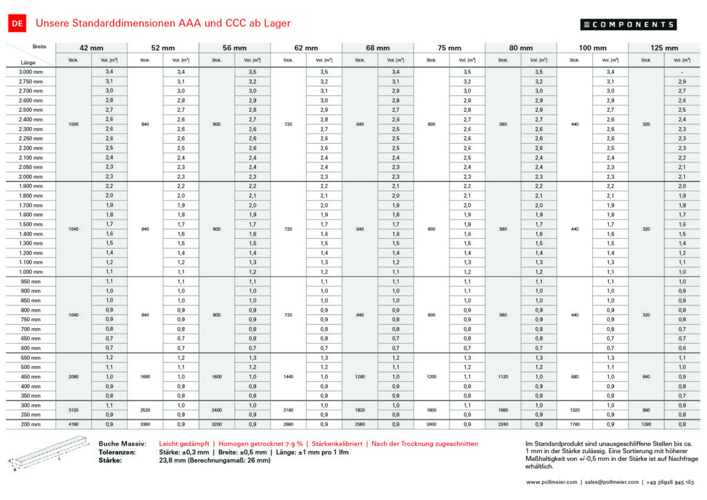COMPONENTS Aschaffenburg - Pollmeier