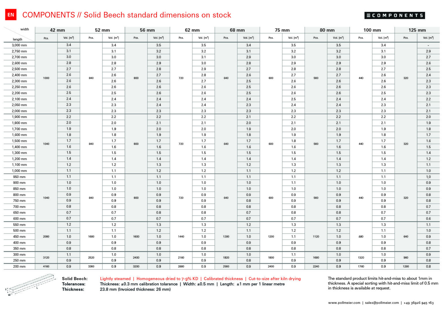 COMPONENTS - Pollmeier