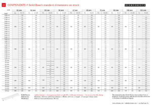 COMPONENTS Aschaffenburg - Pollmeier
