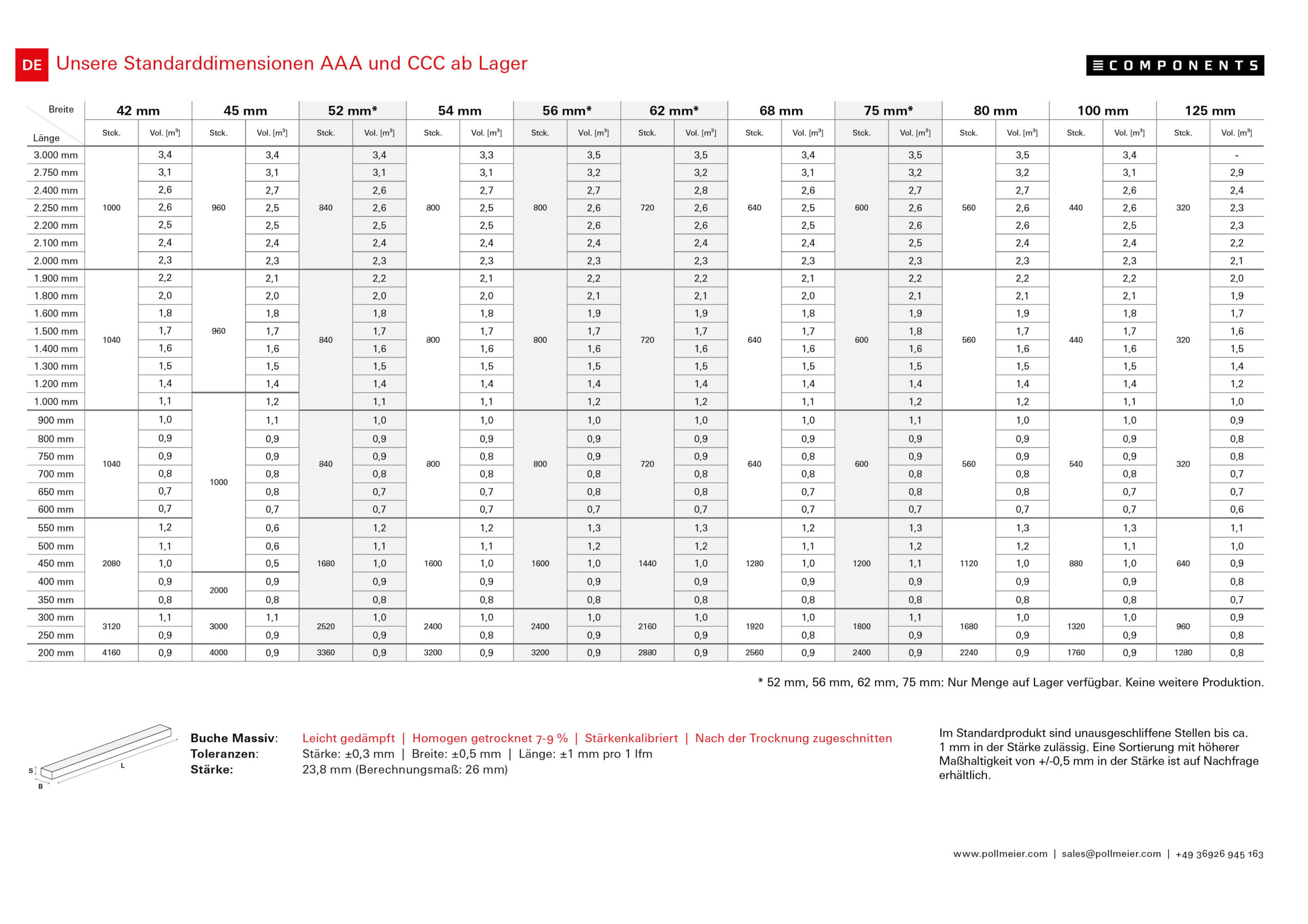 COMPONENTS - Pollmeier