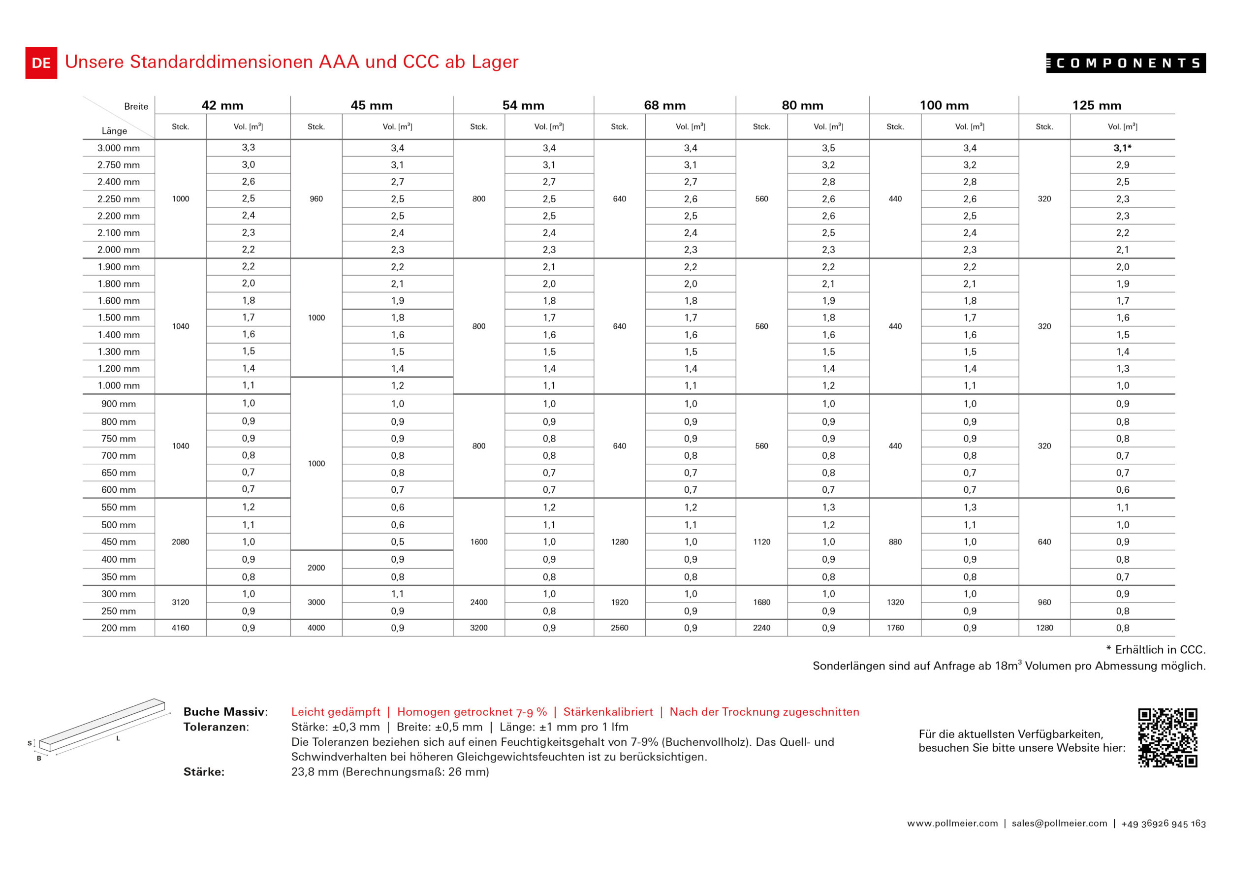 COMPONENTS - Pollmeier