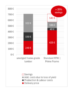 Furniture Frame Components - Pollmeier