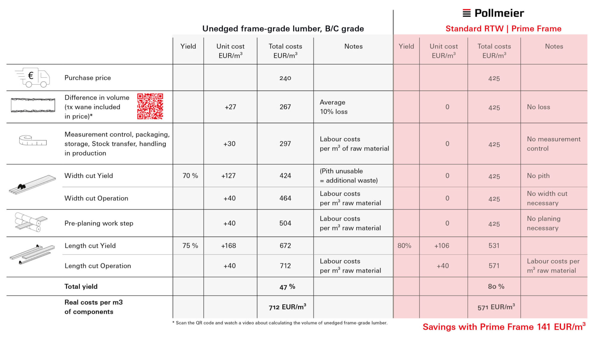 Furniture Frame Components - Pollmeier