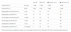 Fichte LVL - Pollmeier